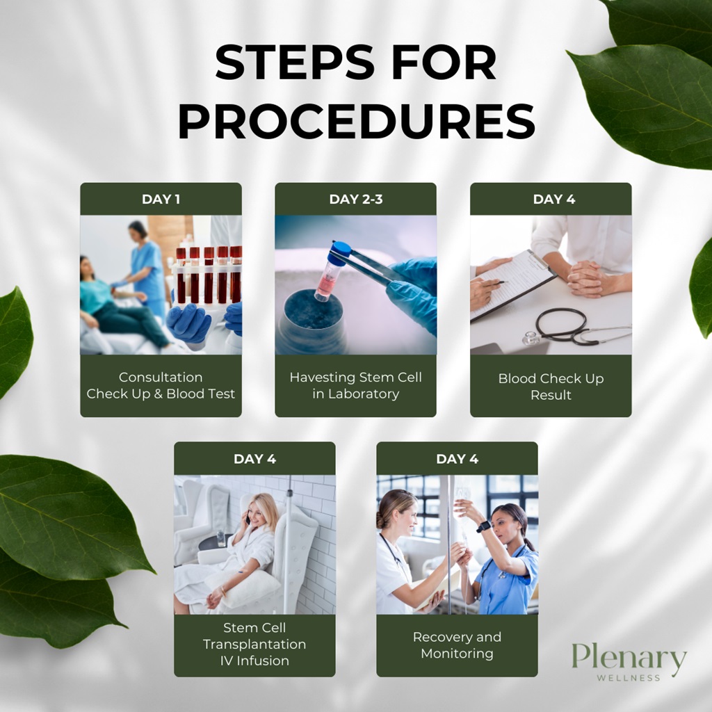 Stem Cell IV in Phuket | IV Therapy Programs